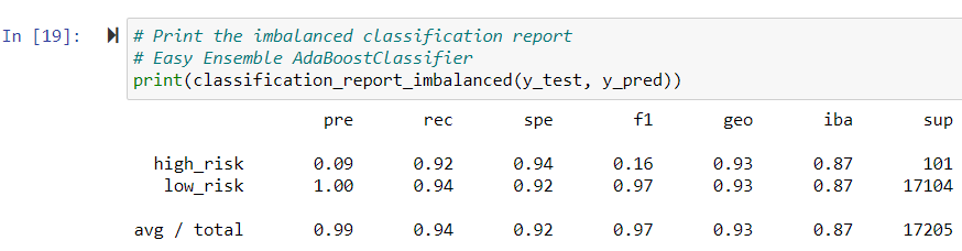 GitHub - sdieckert/Credit_Risk_Analysis