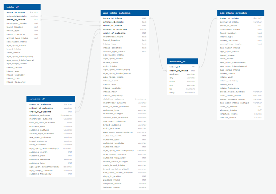 GitHub - CorinneBean/Project_A_Team