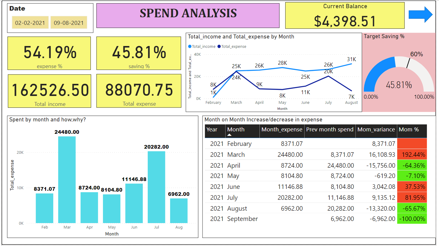 GitHub - Super-Novaa/Personal-Finance-Dashboard: A Power BI dashboard ...