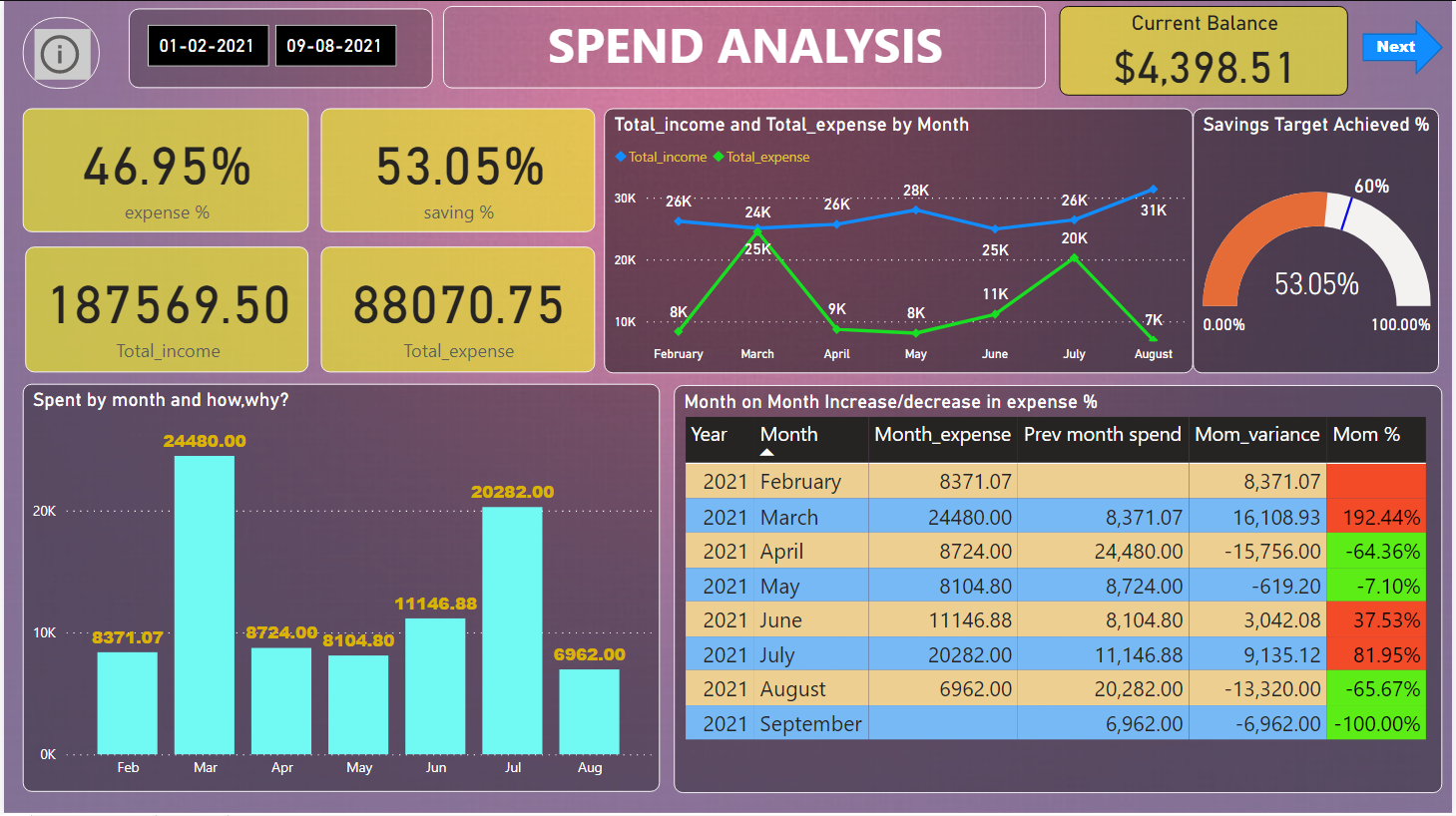 GitHub - Super-Novaa/Personal-Finance-Dashboard: A Power BI dashboard ...