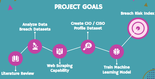 GitHub - nhathpham/Cyber-Breach-Prediction-Using-Human-Factors