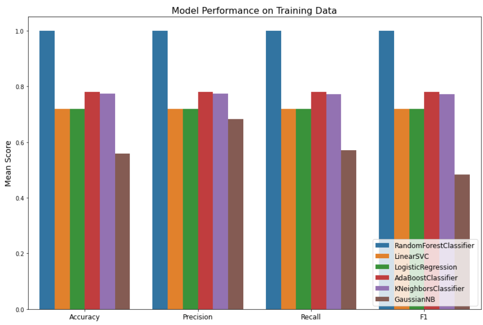GitHub - nhathpham/Cyber-Breach-Prediction-Using-Human-Factors