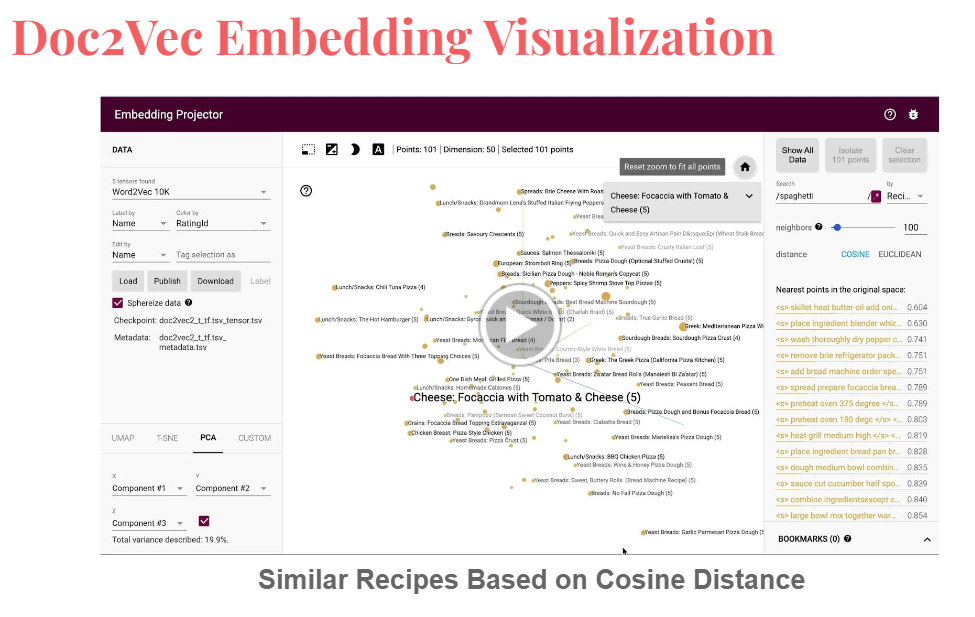GitHub - nhathpham/Recipe-Rating-Prediction