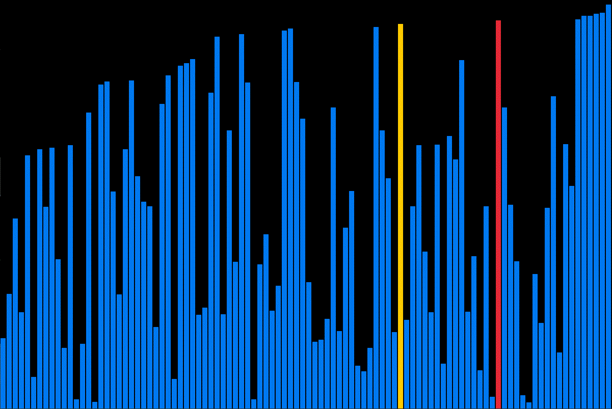 GitHub - Hackier3/Sorting-Visualization