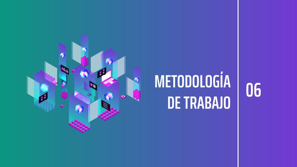 GitHub - VictoriaMRamirez/Homu-Project: Proyecto Integrador en el marco de Digital House