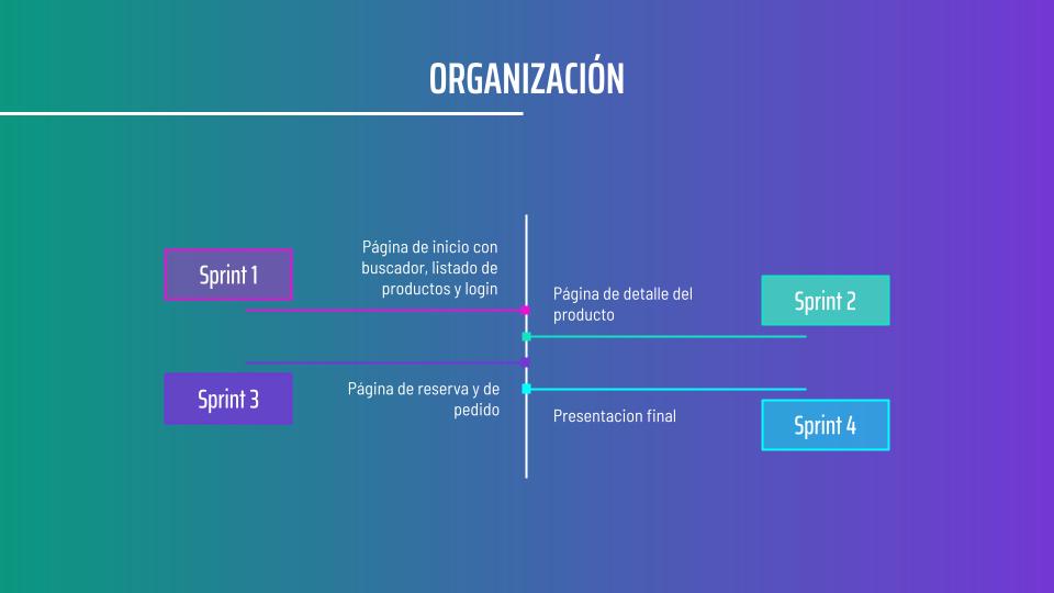 GitHub - VictoriaMRamirez/Homu-Project: Proyecto Integrador en el marco de Digital House