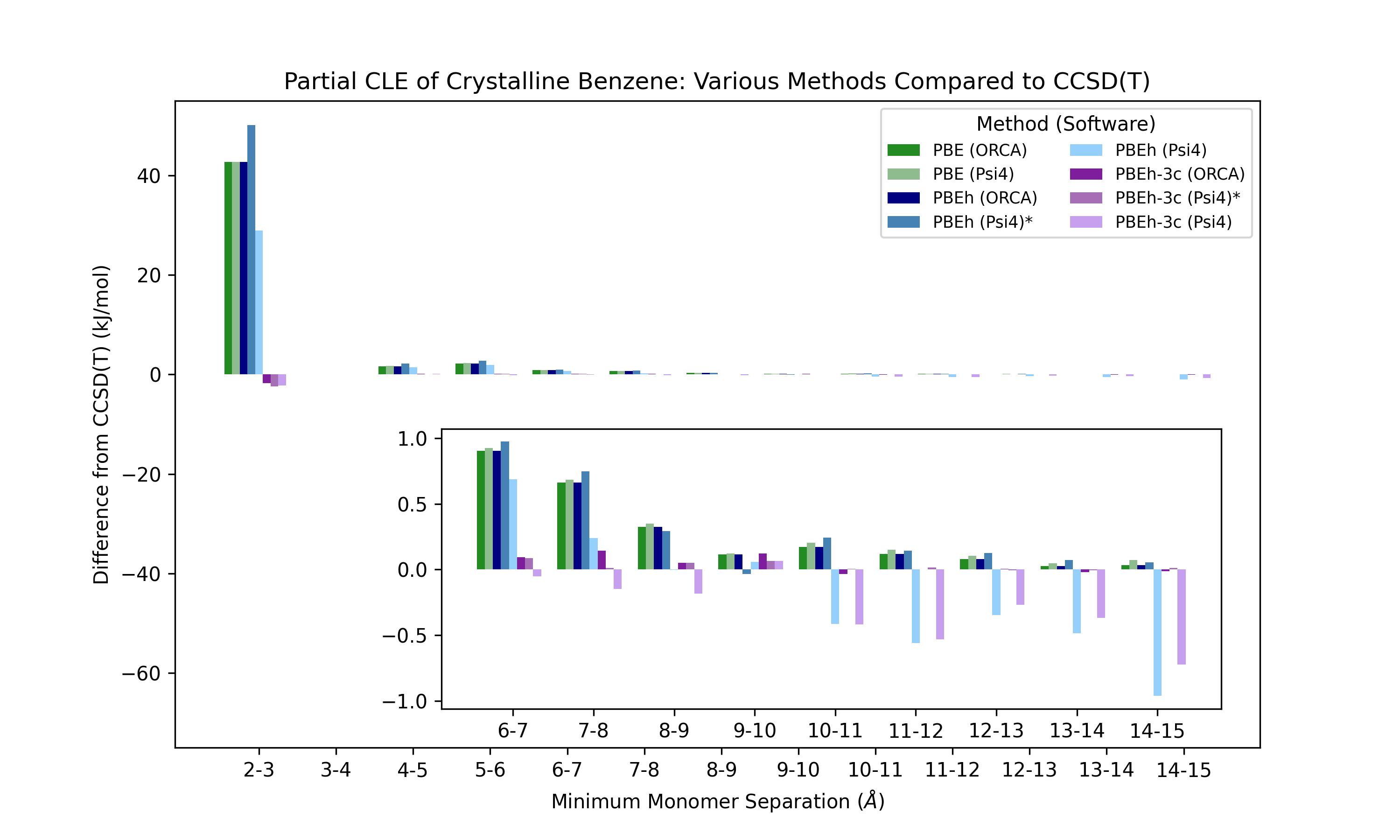 PBEh-3c: Disagreement between Psi4 and ORCA Interaction Energies ...