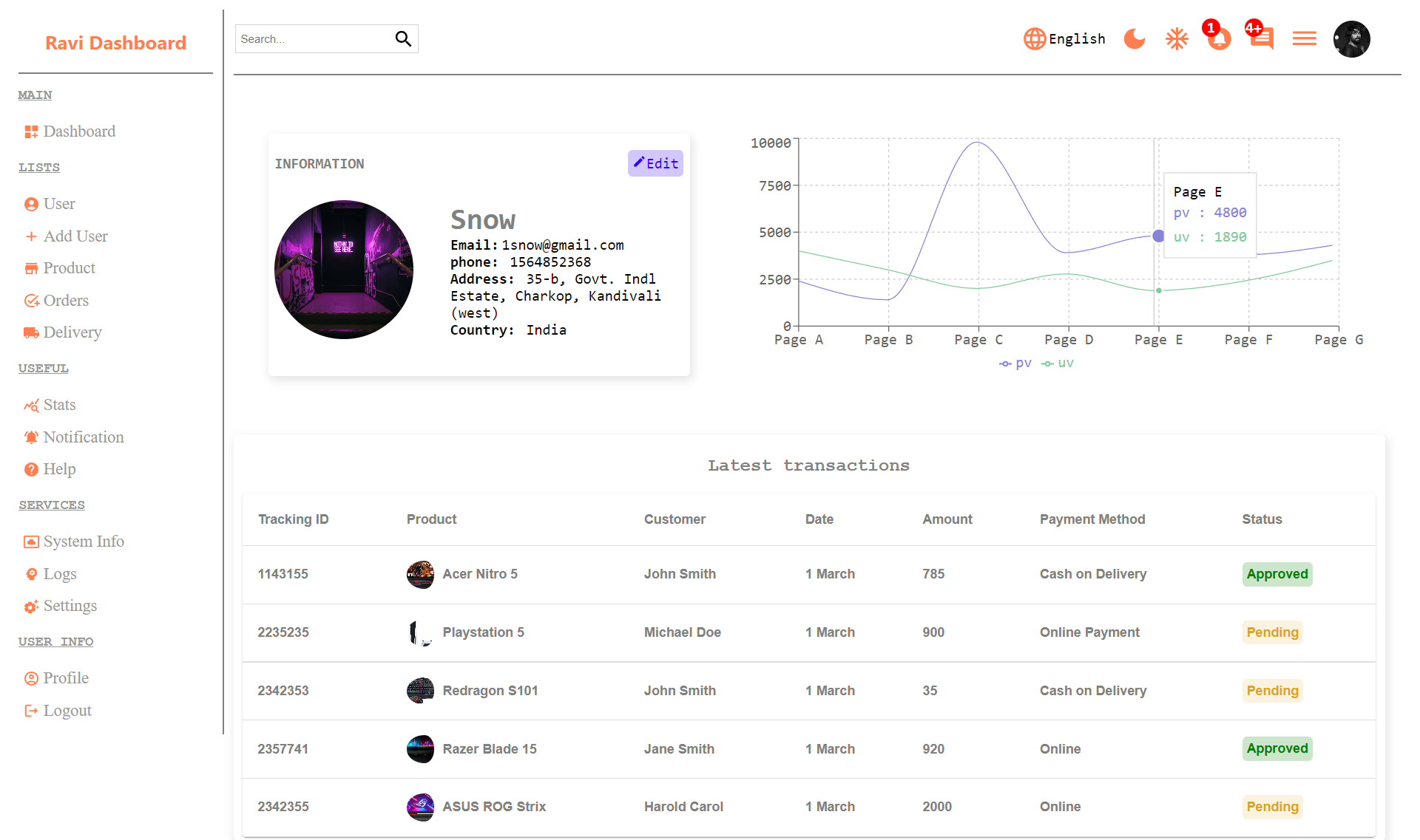 GitHub - ravig20/ADMIN-DASHBOARD