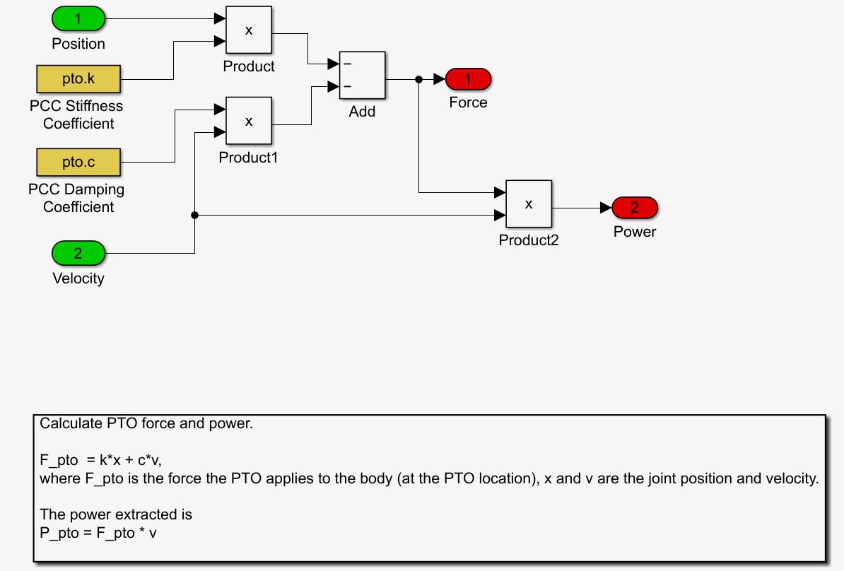 [Feature request] Electrical Power Output · Issue #879 · WEC-Sim/WEC-Sim · GitHub
