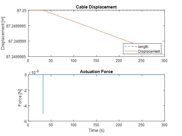[Theory or Implementation] Implementation of a Submerged One-Body Point ...
