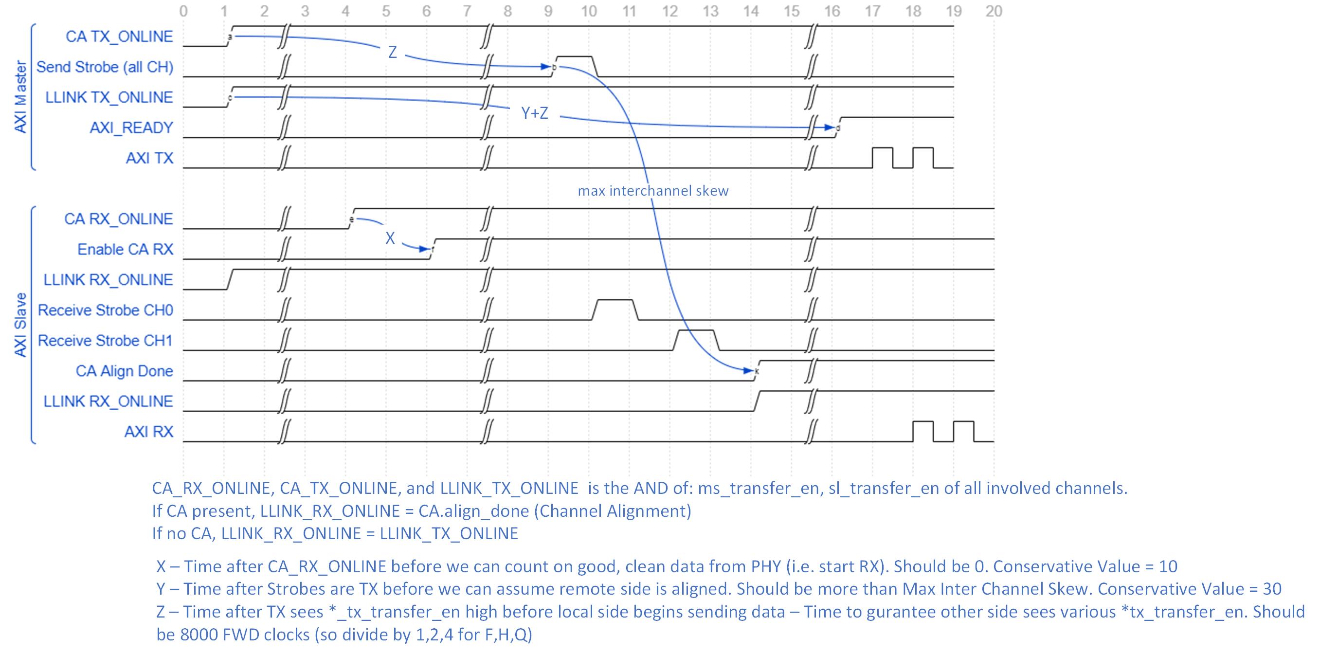Need workaround to AIB link ready race condition: expand "X" parameter · Issue #40 ...