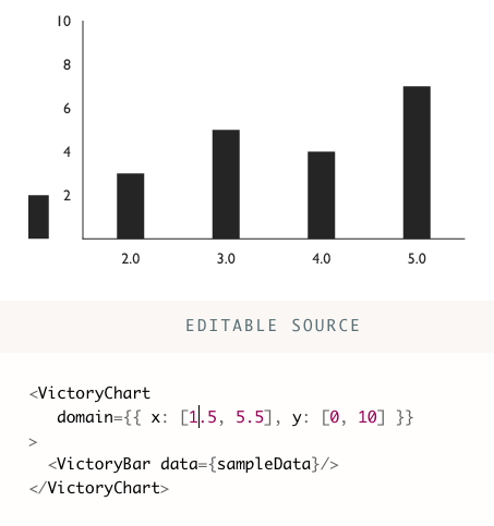 VictoryBar: bars drawn even when outside domain · Issue #1233 · FormidableLabs/victory · GitHub