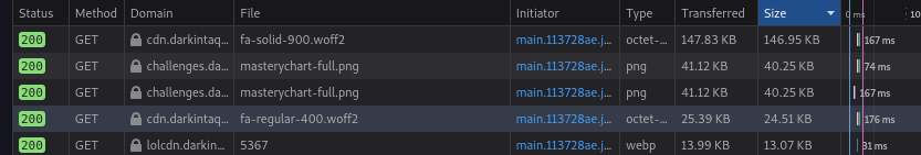 Only load icons used instead of all icons · Issue #93 · DarkIntaqt/challenges · GitHub