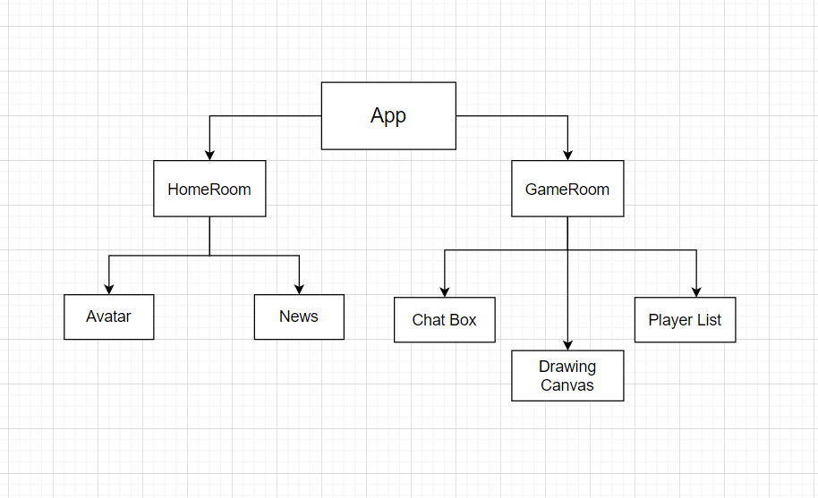 GitHub - samlee1097/Sketch.io