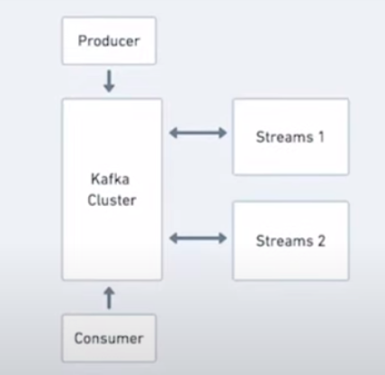 GitHub - renatamoon/Kafka_Studies: This repository is exclusive to my ...