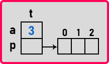 GitHub - SouchenOu/cpp-modules: The goal of these modules is to ...