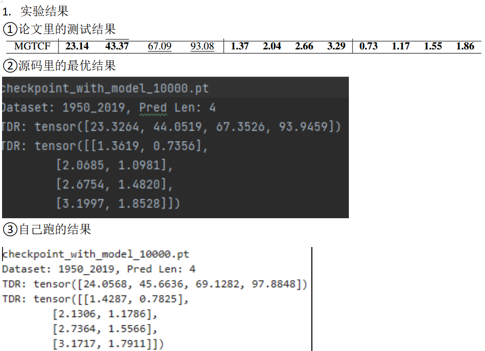 关于实验结果的一些问题 · Issue #3 · Zjut-MultimediaPlus/MGTCF · GitHub