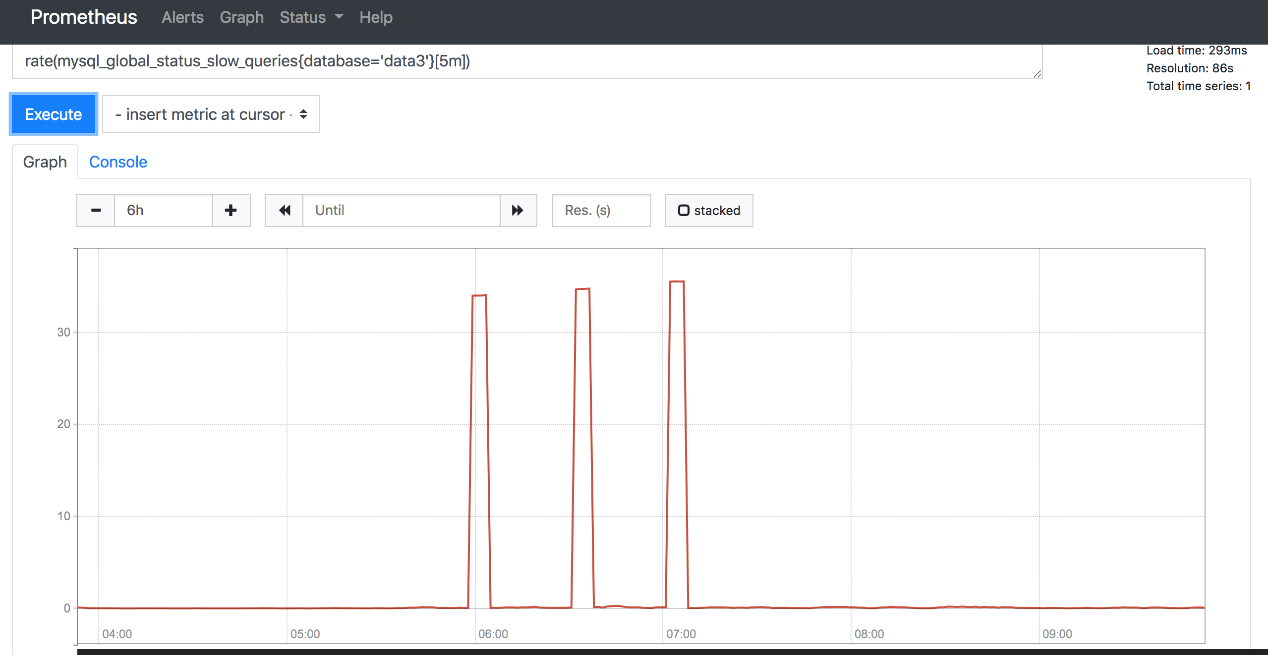 Increase Function Calculate Duplicate Result But Metrics Seems Not Duplicate · Issue 5423 0697