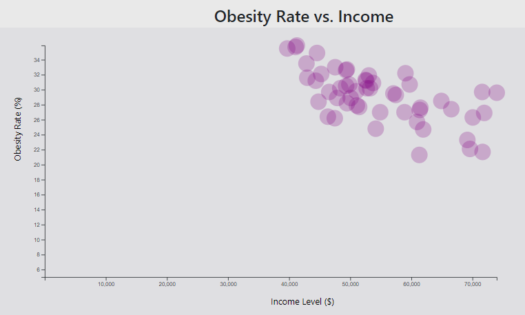 GitHub - JCat3/D3: D3 Data Journalism