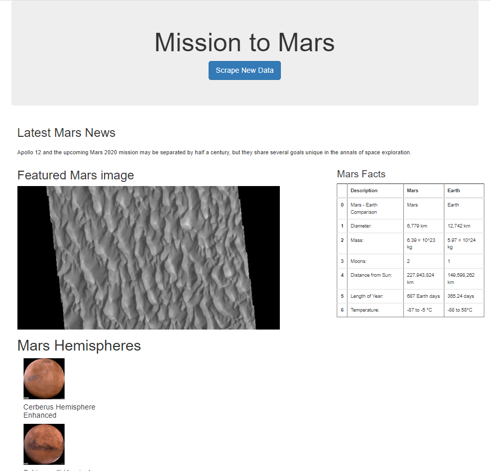 GitHub - JCat3/web-scraping: Mission to Mars web scrape