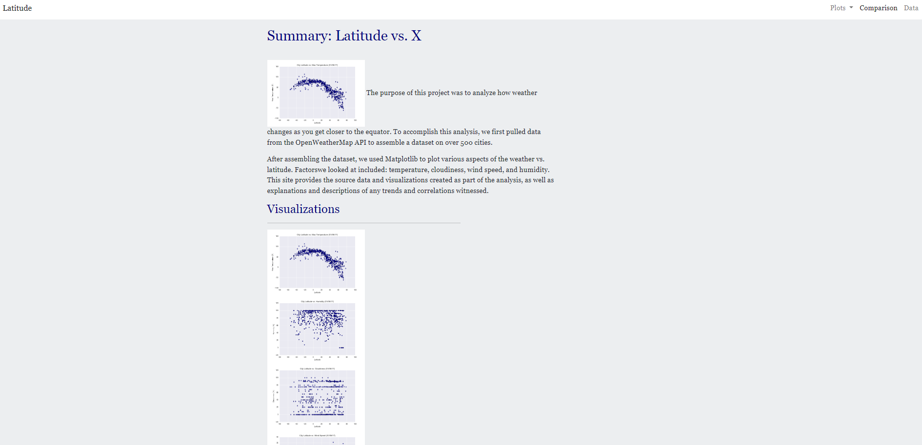 GitHub - JCat3/Web-Design: Website that depicts temperature data by latitude