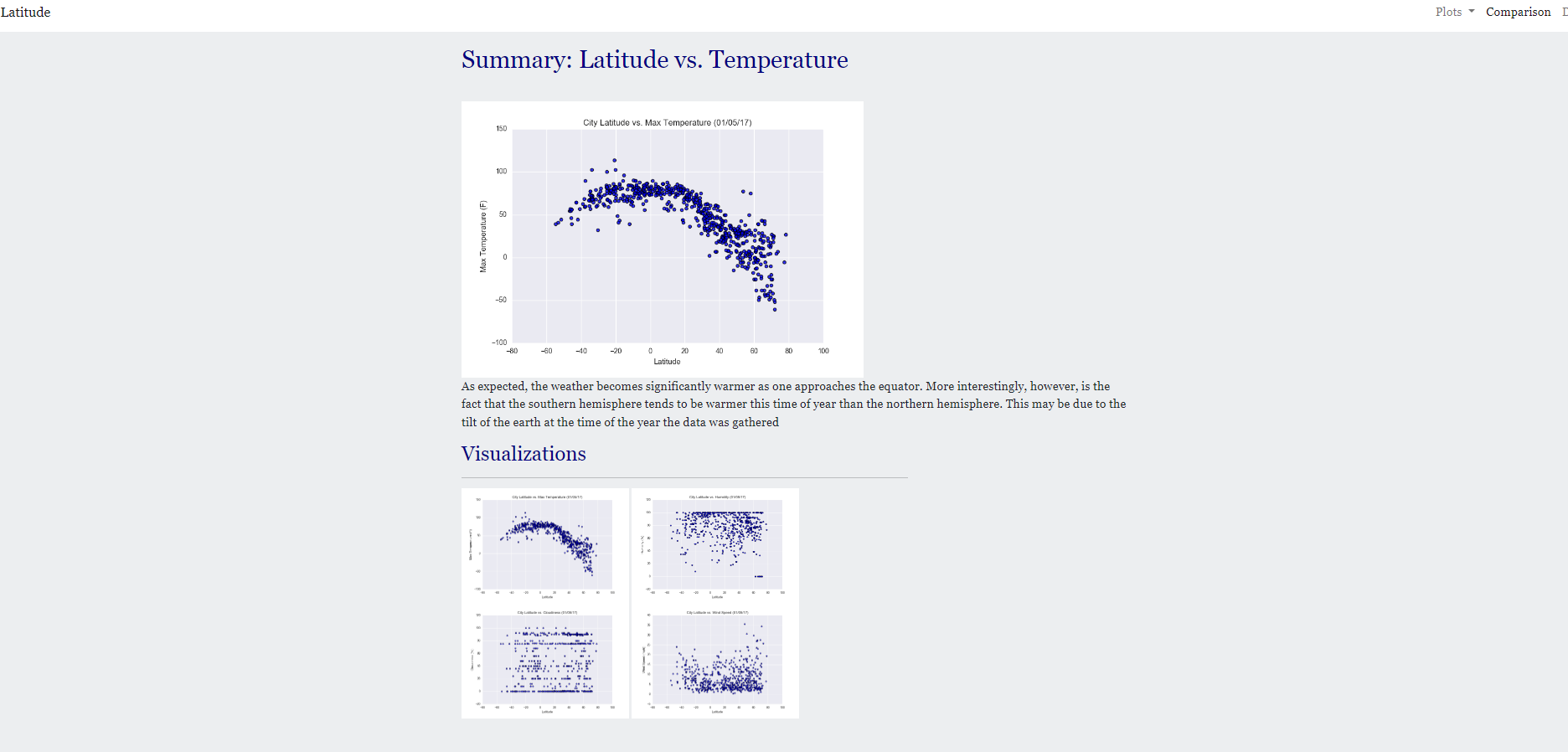 GitHub - JCat3/Web-Design: Website that depicts temperature data by latitude