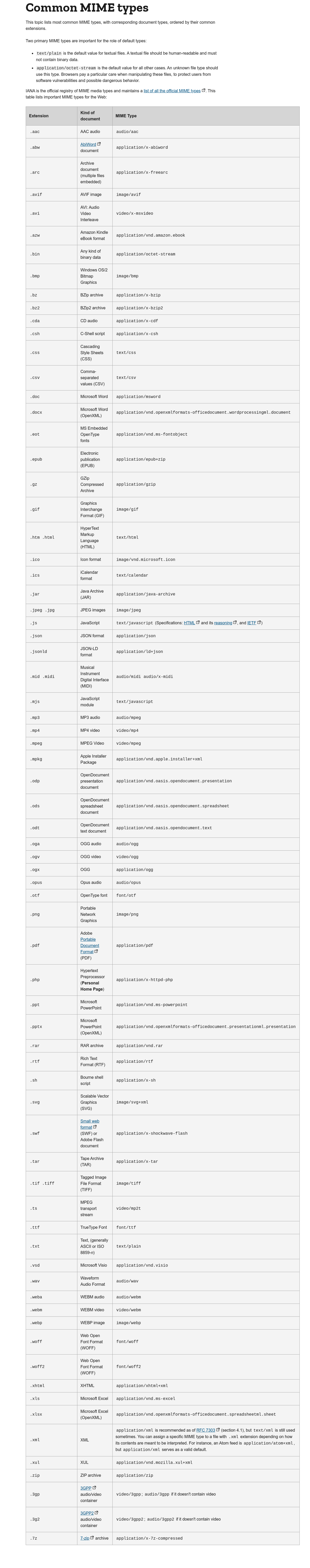 GitHub - narasimhareddy5x5/FileUploads
