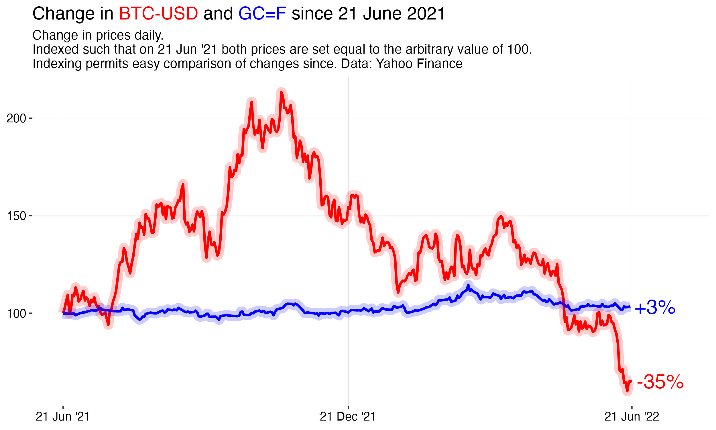 GitHub - jasemurphy/stockchartspackage