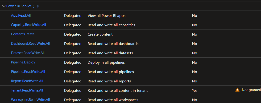 Invoke-PowerBIRestMethod fails with Service Principal · Issue #108 · microsoft/powerbi ...