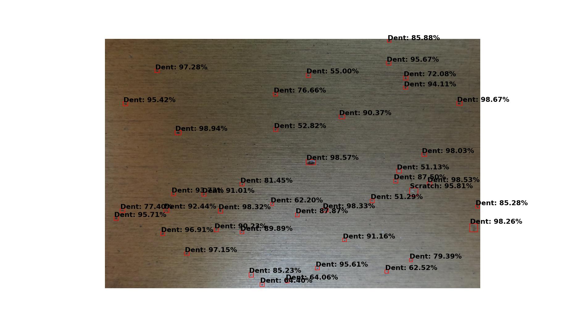 GitHub - amnianuar/Aircraft-Defect-Detection: Using Azure Custom Vision ...