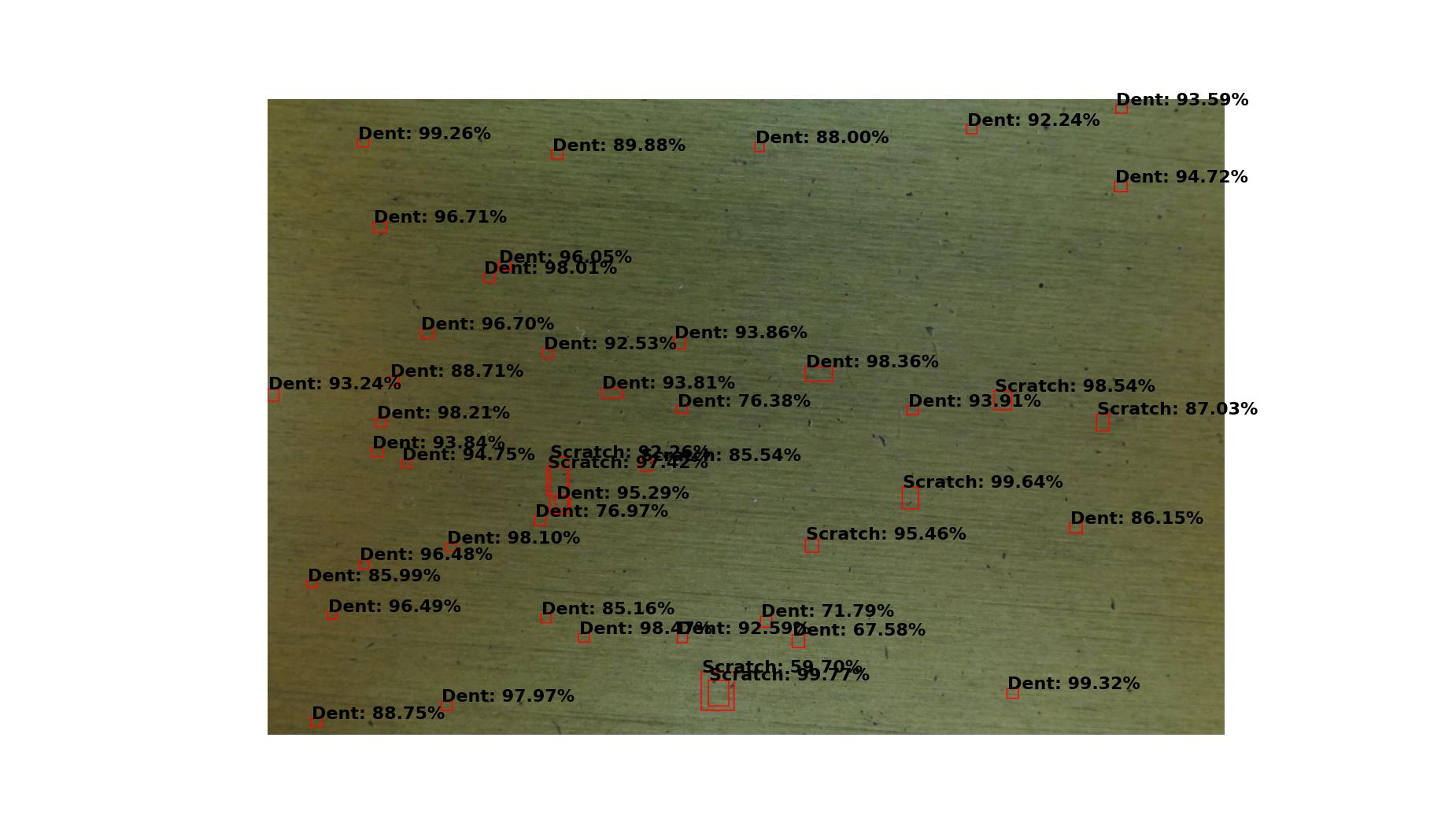 GitHub - amnianuar/Aircraft-Defect-Detection: Using Azure Custom Vision ...
