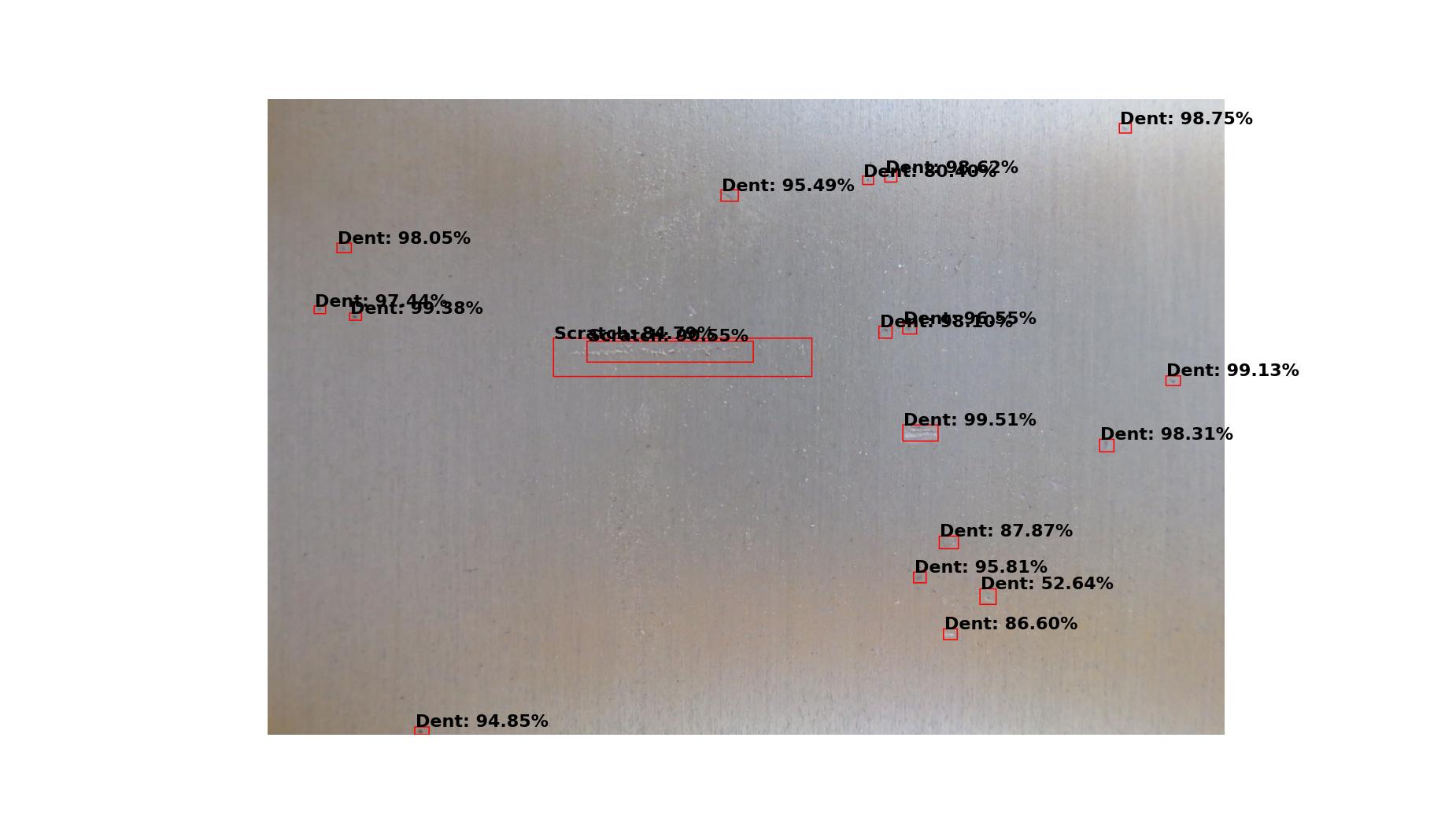GitHub - amnianuar/Aircraft-Defect-Detection: Using Azure Custom Vision ...