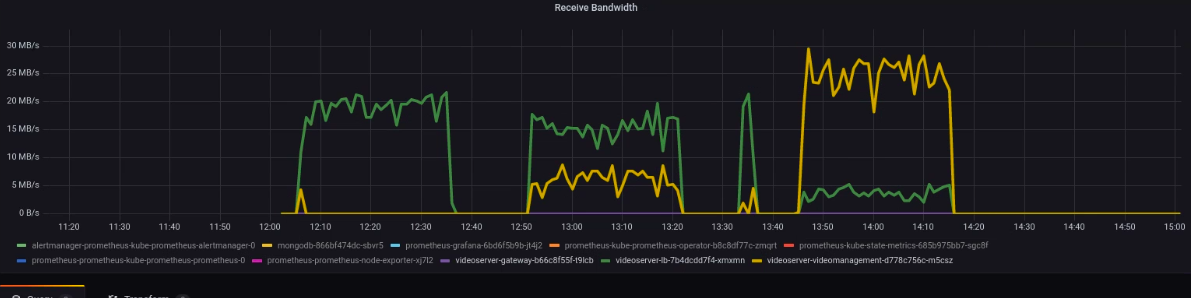 Strange Bandwidth Measurements Issue 36 Mora Resource Allocation