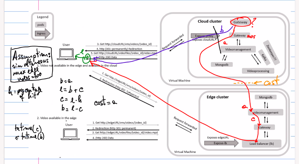 Strange Bandwidth Measurements Issue 36 Mora Resource Allocation