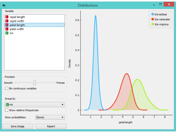 Distributions: impossible to hide bars and get just smooth kernel ...