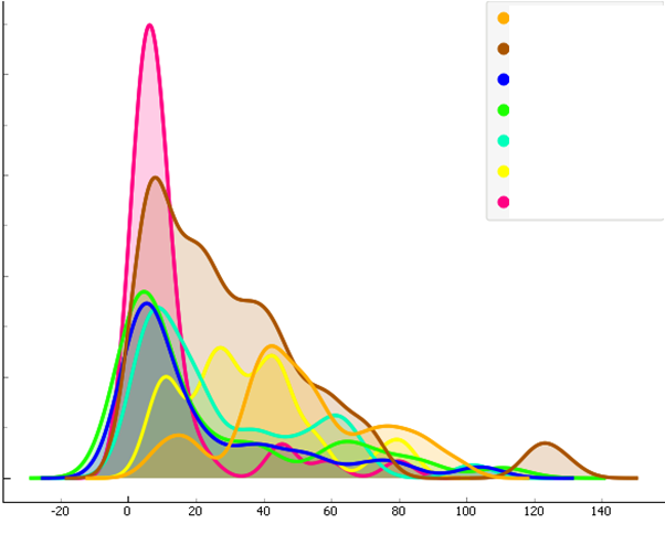 Distributions: impossible to hide bars and get just smooth kernel density lines · Issue #4119 ...