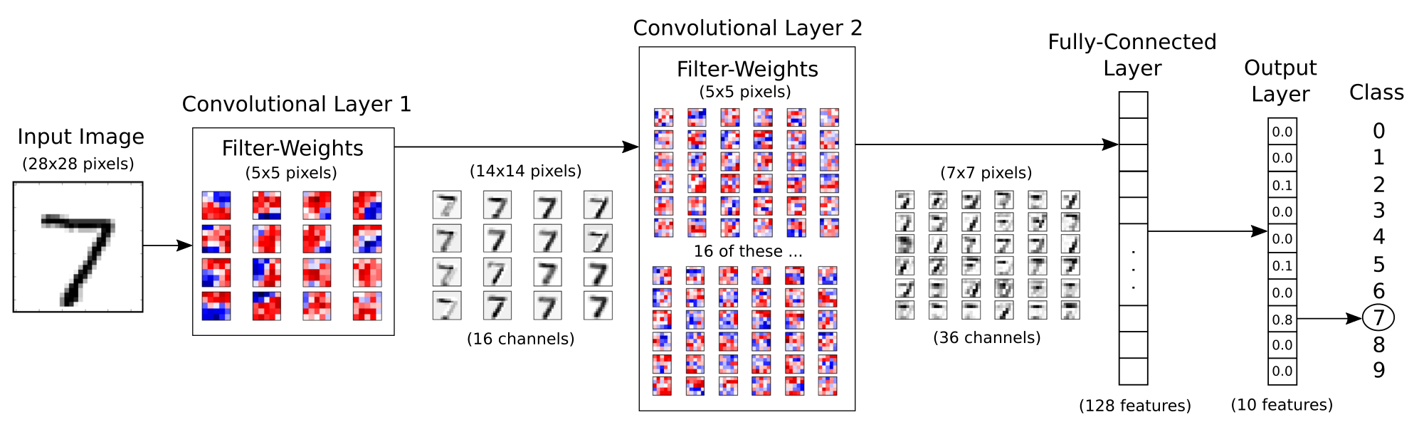 GitHub - aran-ag/web