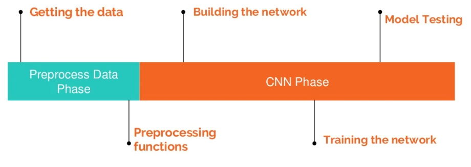 GitHub - aran-ag/web