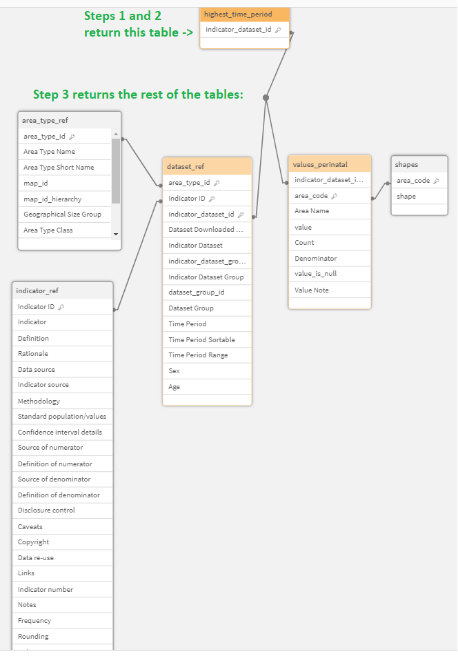 GitHub - NIHR-BI/Health_Indicators