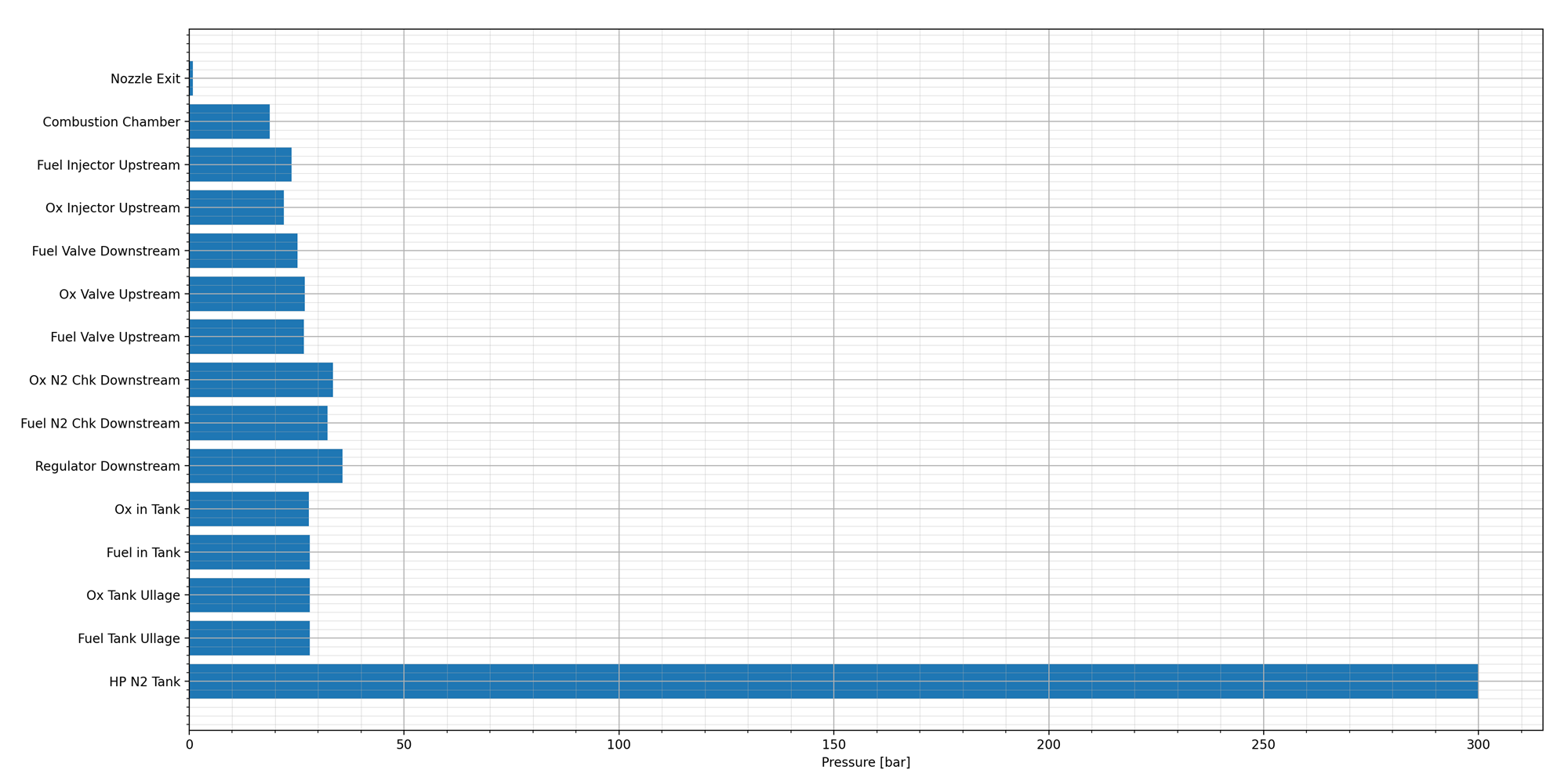 GitHub - icl-rocketry/Bipropellant-Propulsion-System-Model: Modelling ...