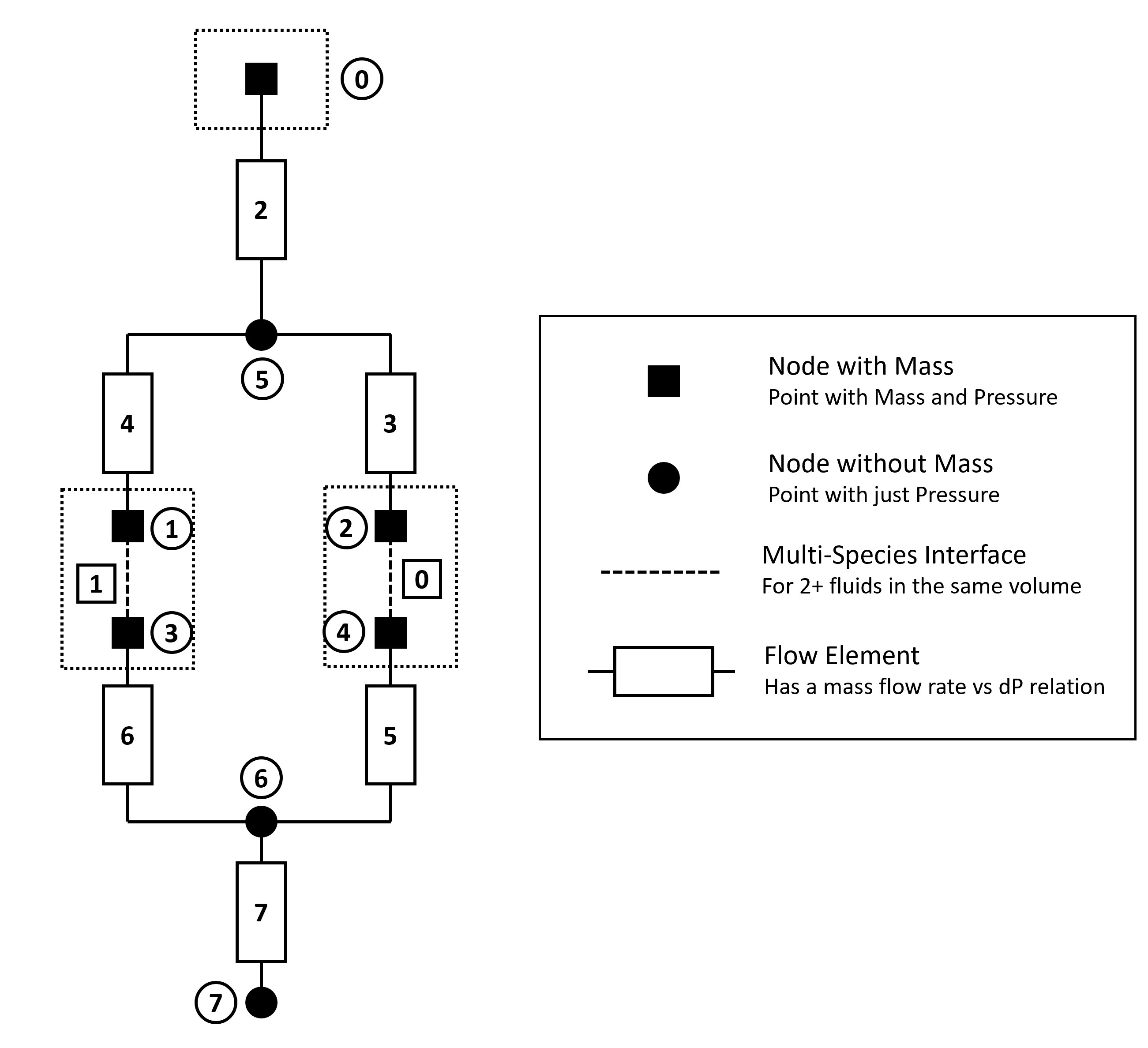 GitHub - icl-rocketry/Bipropellant-Propulsion-System-Model: Modelling and Simulation of the ...