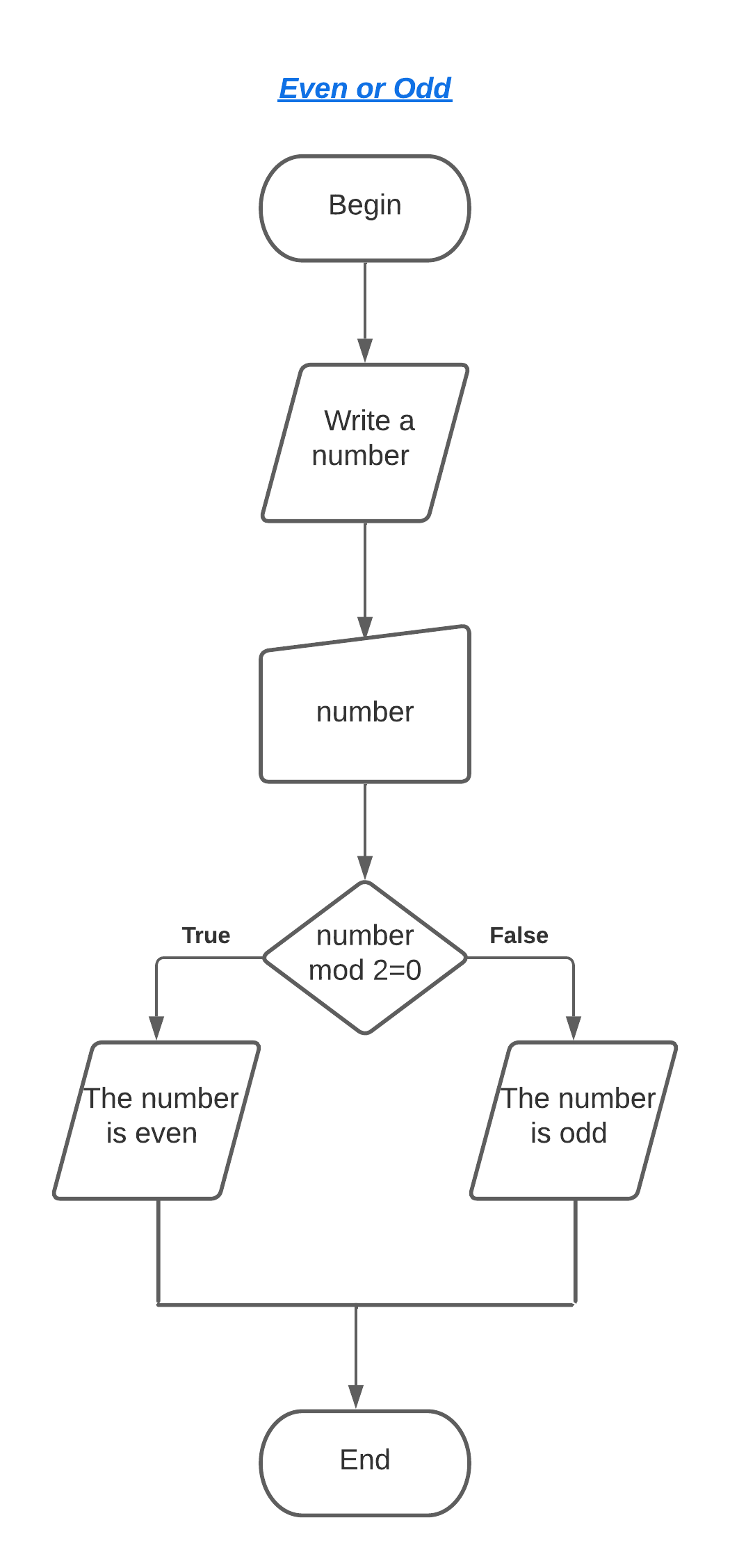 GitHub - juanbiassini/core-code-from-scratch-readme