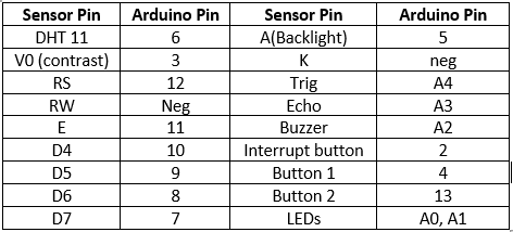 GitHub - kapis20/Iot_Internship