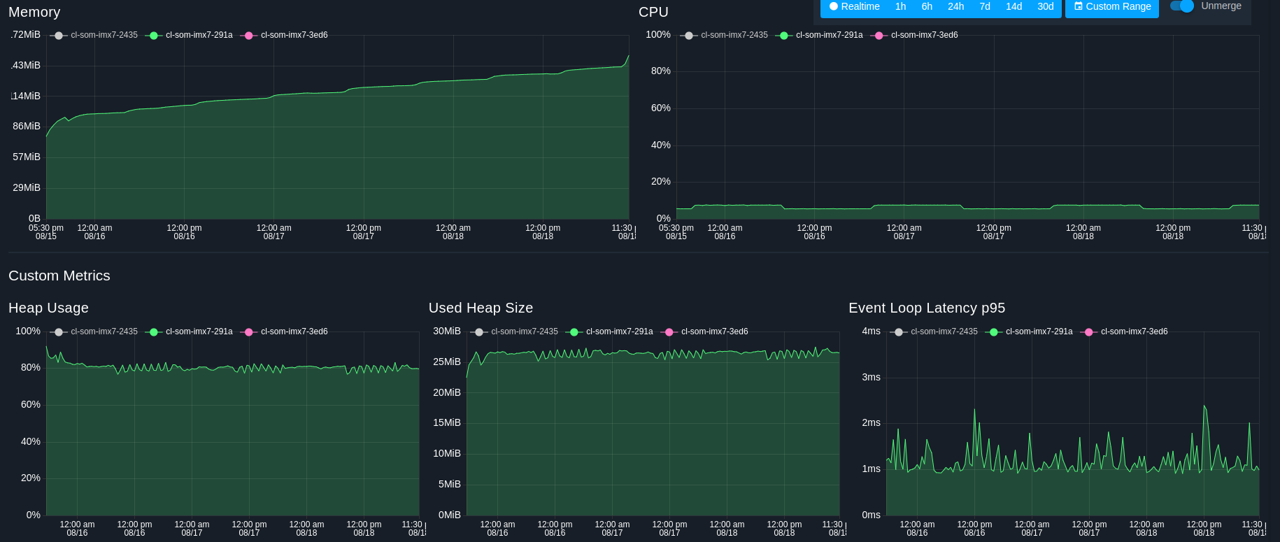 Memory leak on realm.objects() and realm.write() · Issue #4743 · realm/realm-js · GitHub