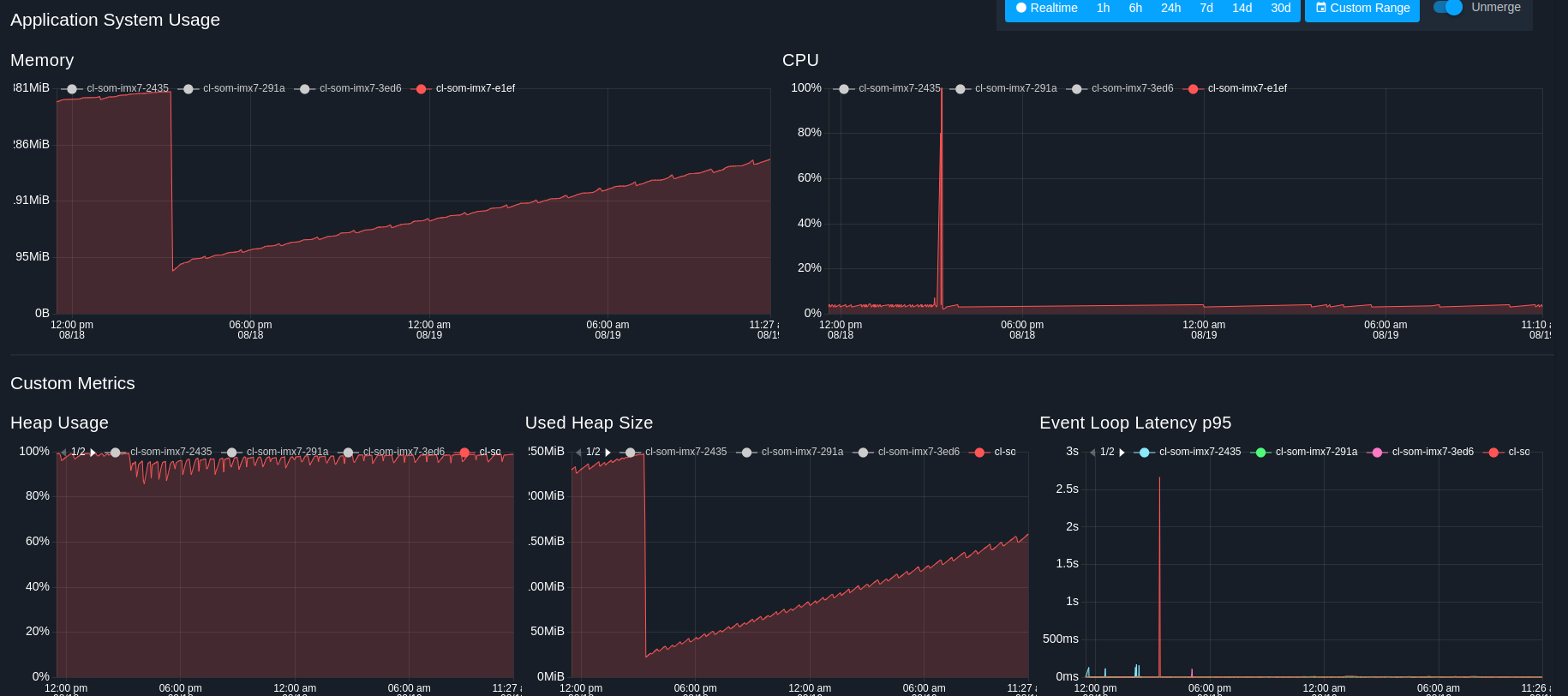 Memory leak on realm.objects() and realm.write() · Issue #4743 · realm ...