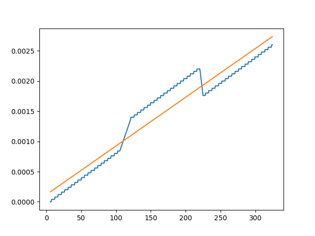 OpenEphys digital desynchronizing over time · Issue #507 · open-ephys ...