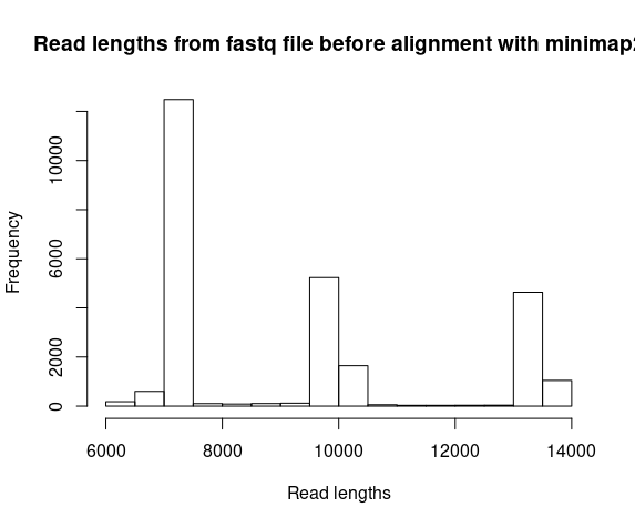 minimap appears to be fragmenting reads · Issue #839 · lh3/minimap2 · GitHub