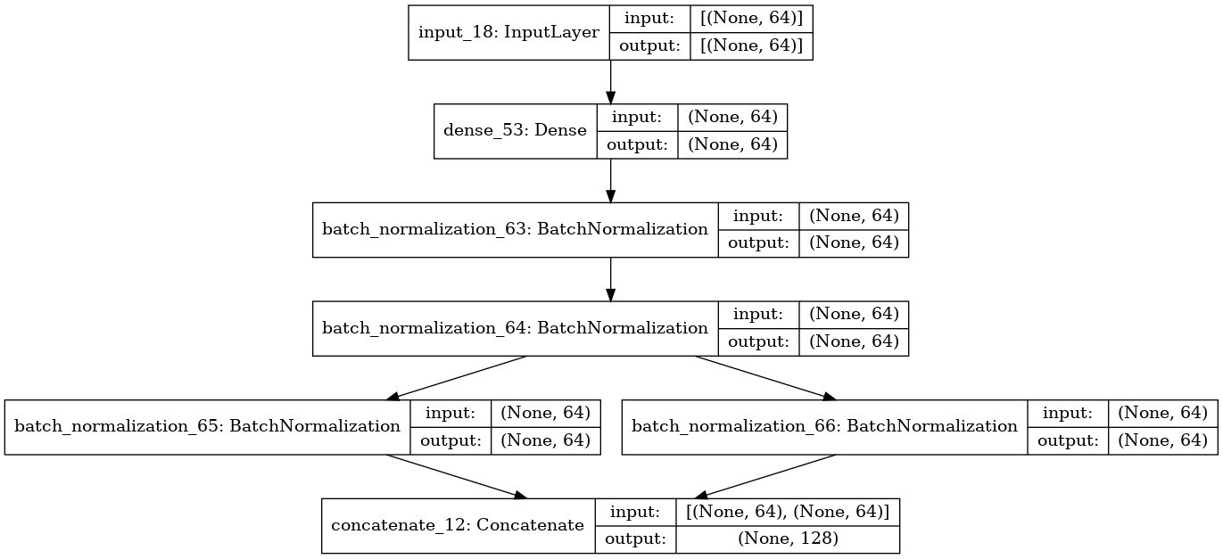 Dense Layer with Linear activation causes clone stream later not working · Issue #436 ...