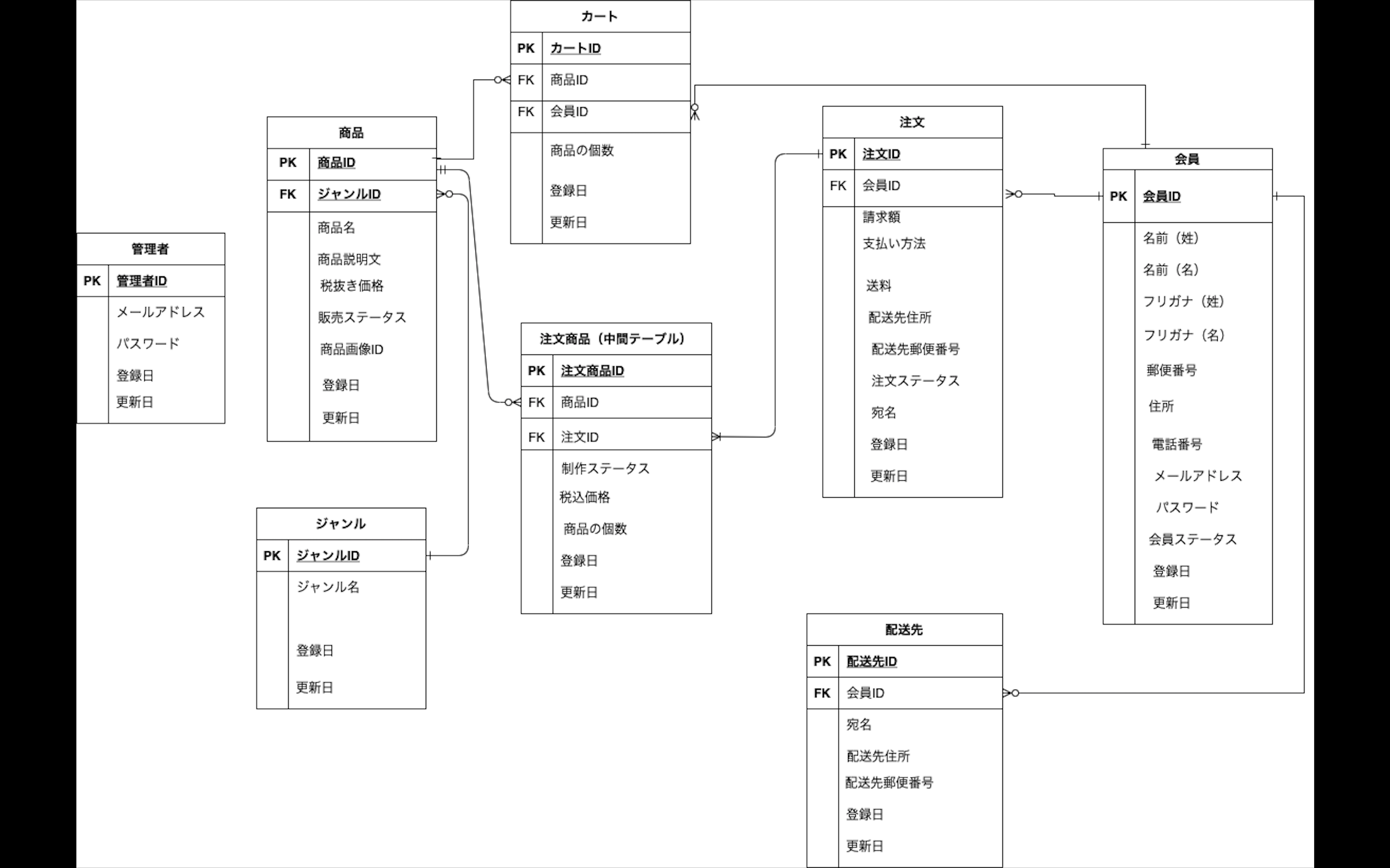 GitHub - team-entakunokishi/naganocake: チーム開発のnaganocakeリポジトリ