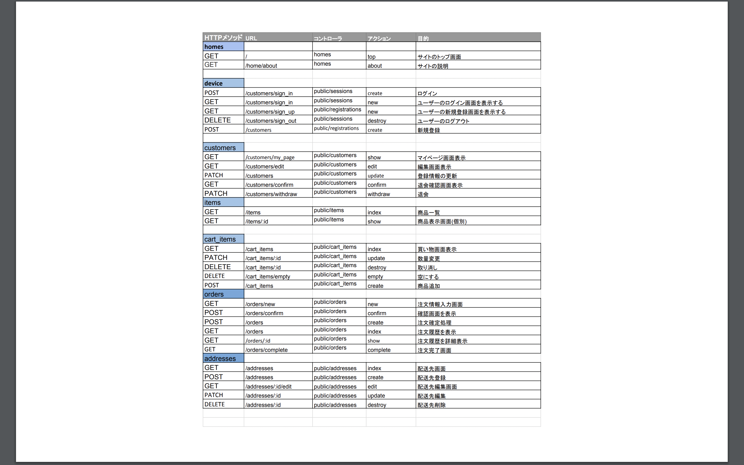GitHub - team-entakunokishi/naganocake: チーム開発のnaganocakeリポジトリ